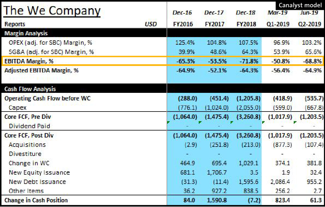 Fundamentally Different - WE vs. IWG Plc + A Head Start on Earnings ...