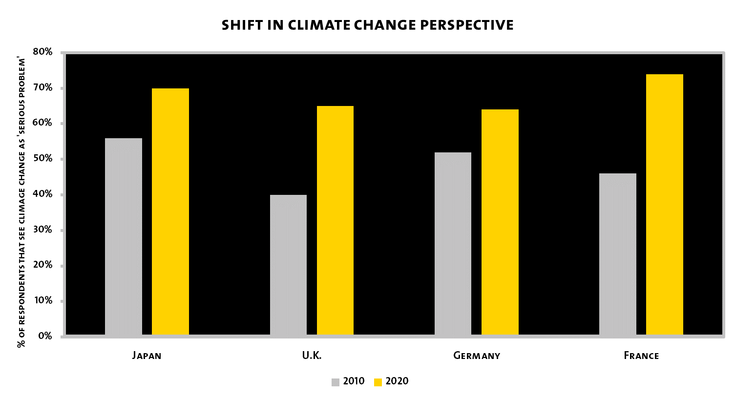 Strong Tail"winds" to Propel Utilization in 2022 - Canalyst