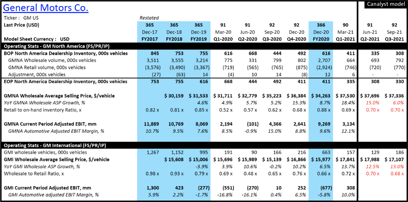 Chip Shortage "Drives" Prices Higher - Canalyst