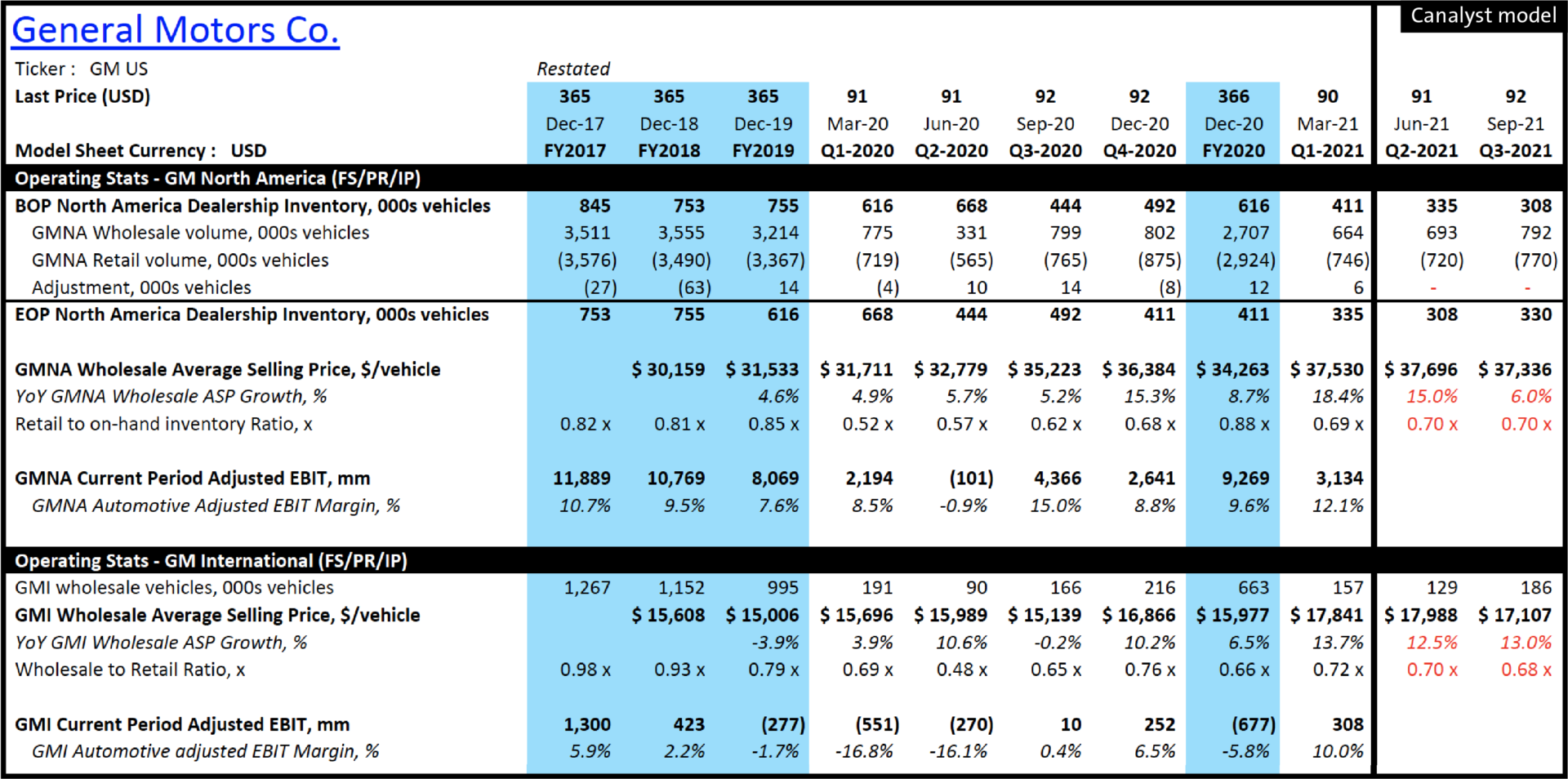 Chip Shortage "Drives" Prices Higher - Canalyst